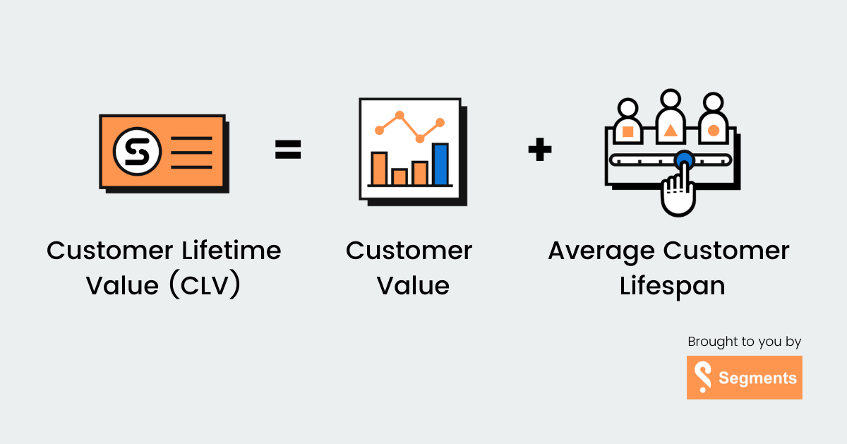 How To Calculate And Increase Customer Lifetime Value (CLV) | Ecommerce Fastlane